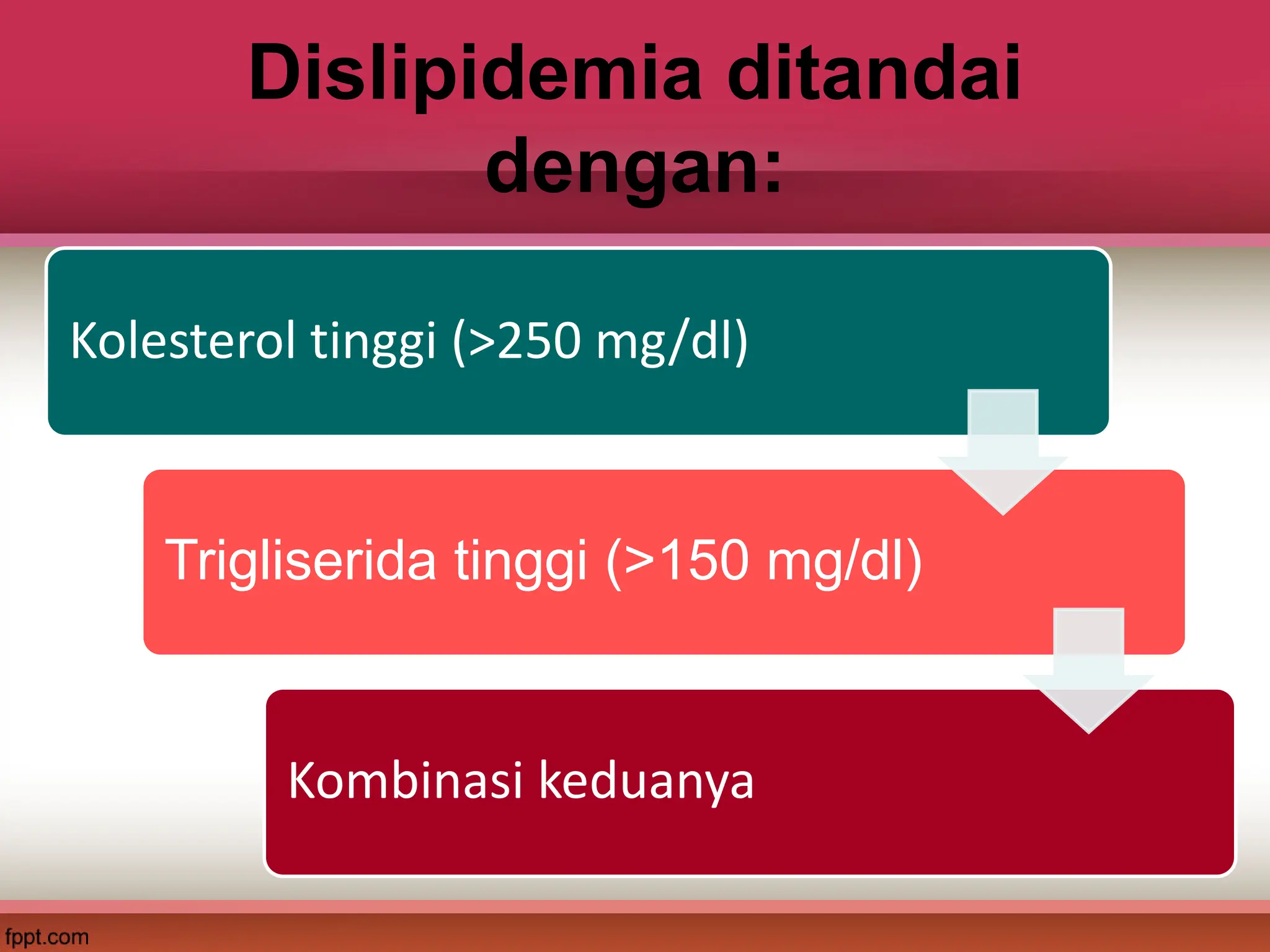 ppt DISLIPIDEMIA.ppt