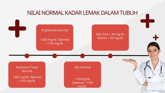 DISLIPIDEMIA Profil Lipid (kolesterol total, HDL, LDL, TG) | PPTX