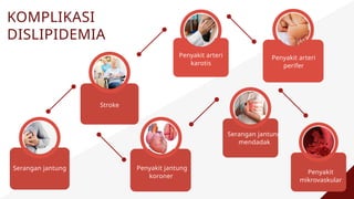 DISLIPIDEMIA Profil Lipid (kolesterol total, HDL, LDL, TG) | PPTX