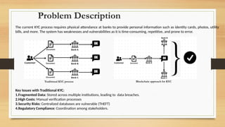 BLOCKCHAIN BASED SECURITY FOR KYC MANAGEMENT | PPTX