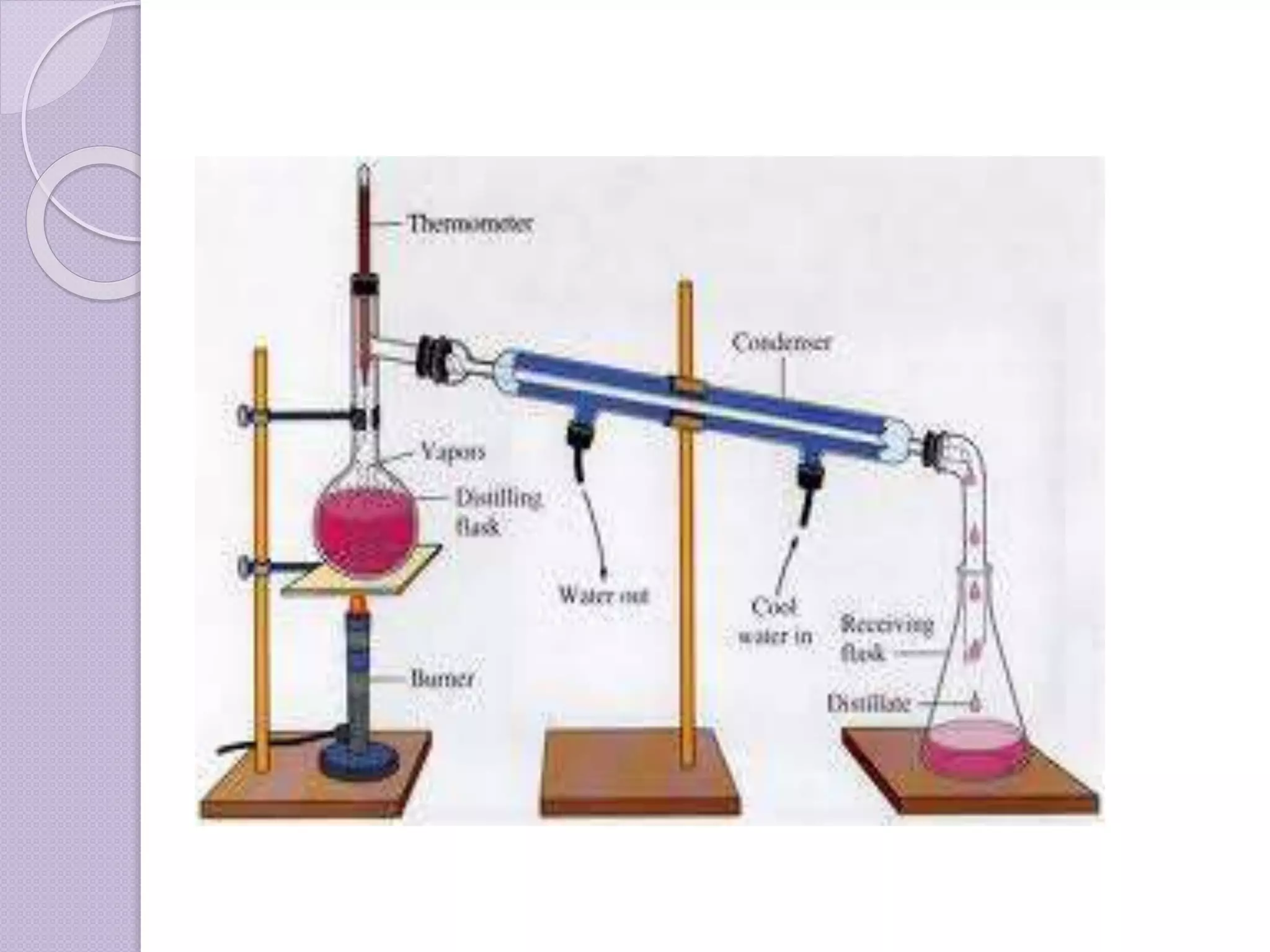 Ppt distilasi ari | PPTX