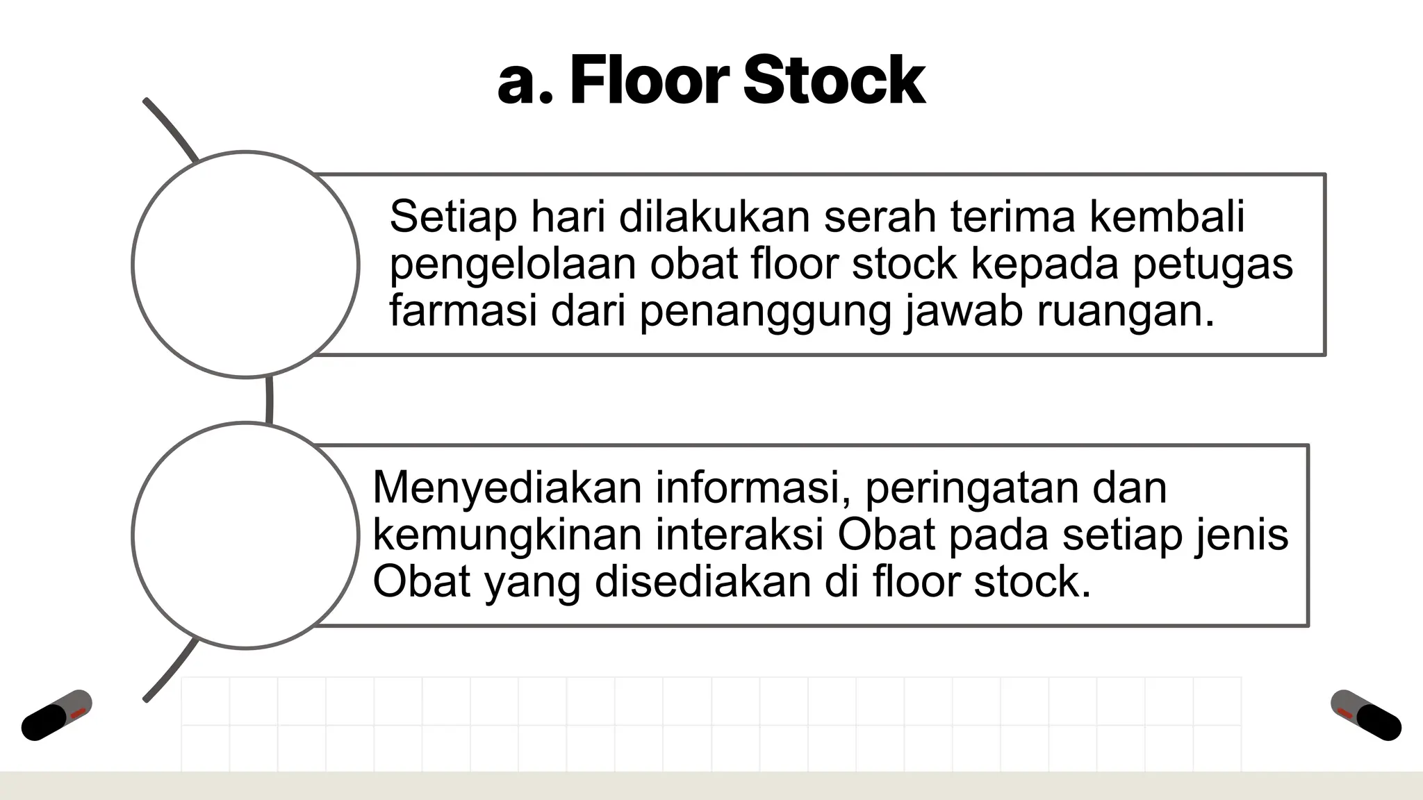 distribusi obat farmasi manfar rumah sakit | PPTX