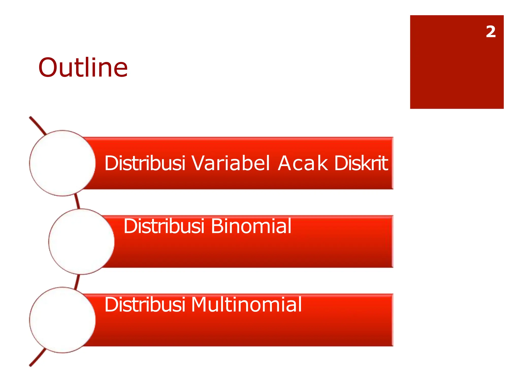PPT DISTRIBUSI LINEAR, BINOMIAL UNTUK MAHASISWA S1 | PPT