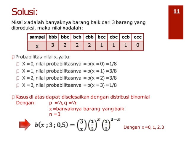 PPT DISTRIBUSI LINEAR, BINOMIAL UNTUK MAHASISWA S1 | PPT