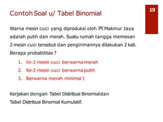 PPT DISTRIBUSI LINEAR, BINOMIAL UNTUK MAHASISWA S1 | PPTX