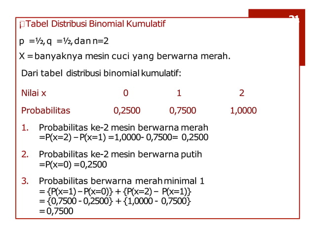PPT DISTRIBUSI LINEAR, BINOMIAL UNTUK MAHASISWA S1 | PPT