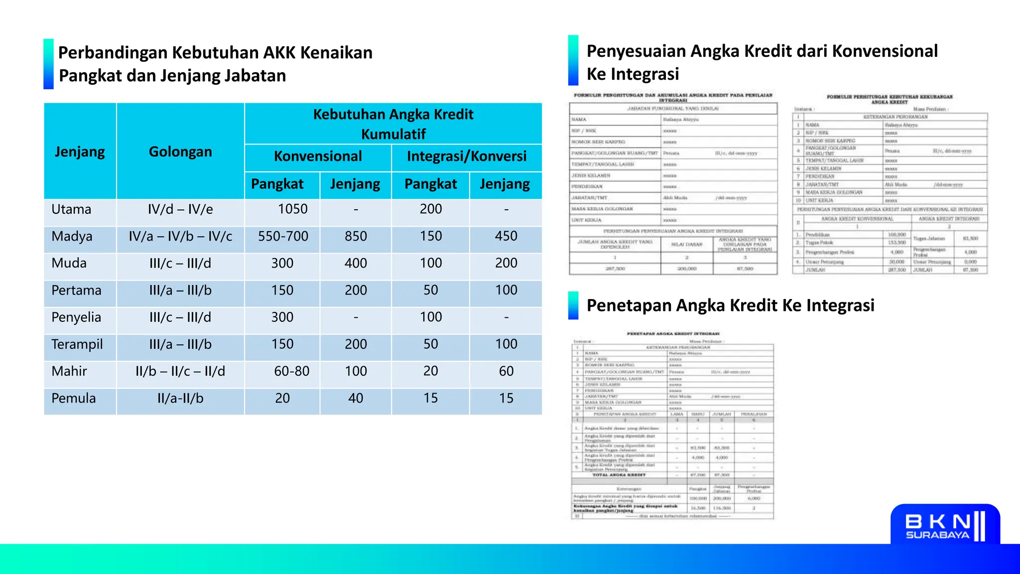 distribusi predikai asn aparatur sipil negara | PPTX