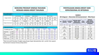 distribusi predikai asn aparatur sipil negara | PPTX