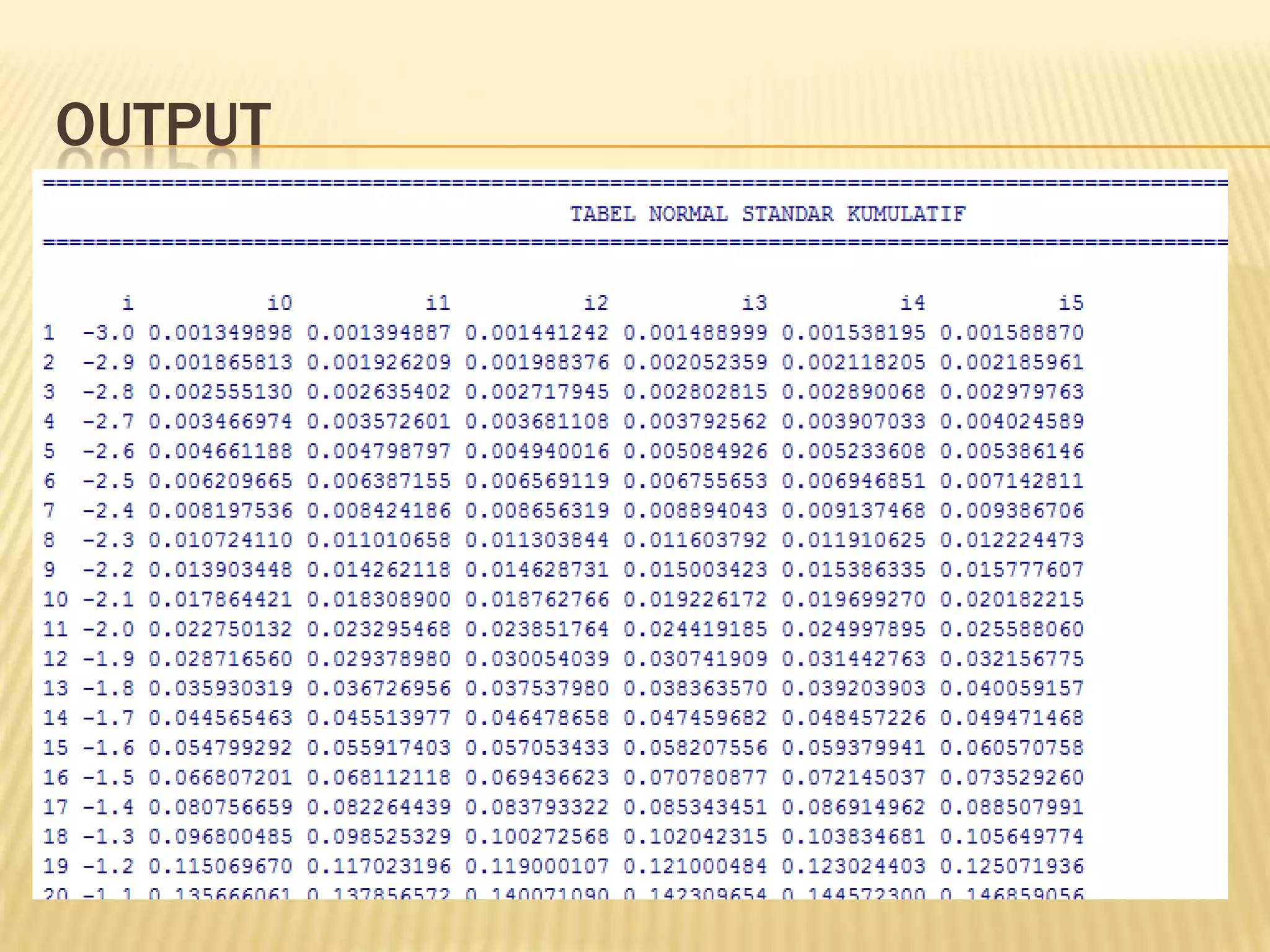 Tabel Normal, MLE Distribusi Normal & Weibull, Grafik Mean & Standar ...