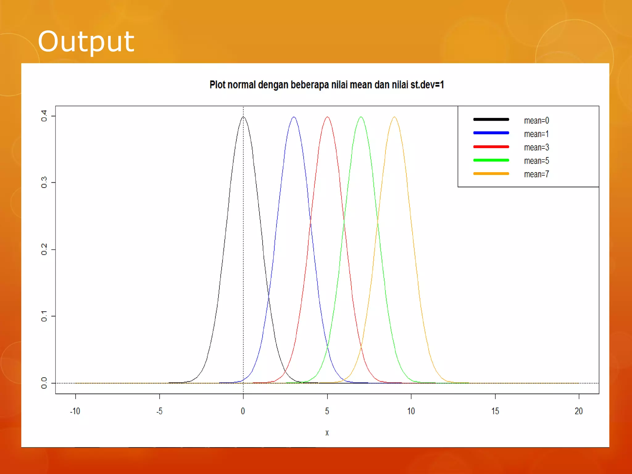 Tabel Normal, MLE Distribusi Normal & Weibull, Grafik Mean & Standar ...