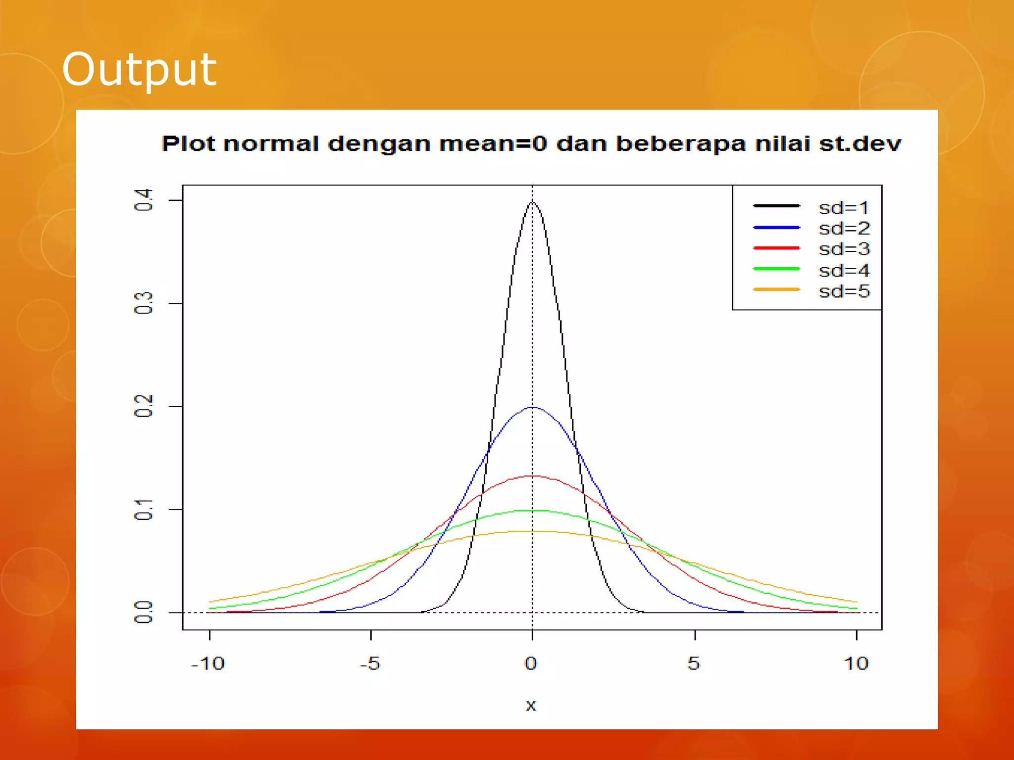 Tabel Normal, MLE Distribusi Normal & Weibull, Grafik Mean & Standar ...