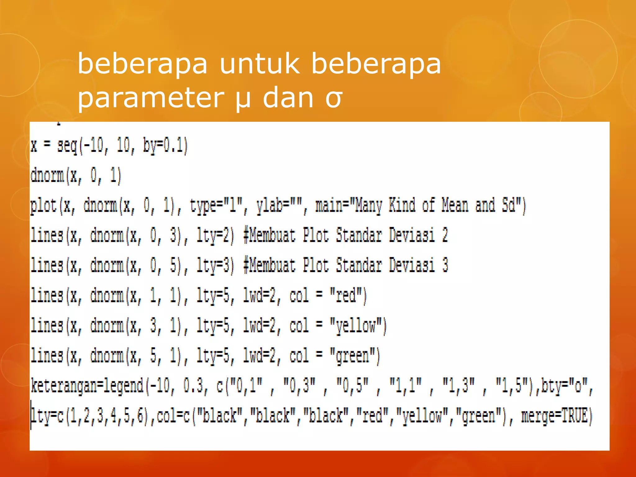 Tabel Normal, MLE Distribusi Normal & Weibull, Grafik Mean & Standar ...