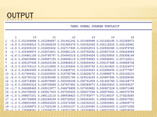 Tabel Normal, MLE Distribusi Normal & Weibull, Grafik Mean & Standar ...