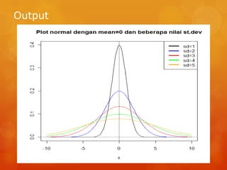 Tabel Normal, MLE Distribusi Normal & Weibull, Grafik Mean & Standar ...
