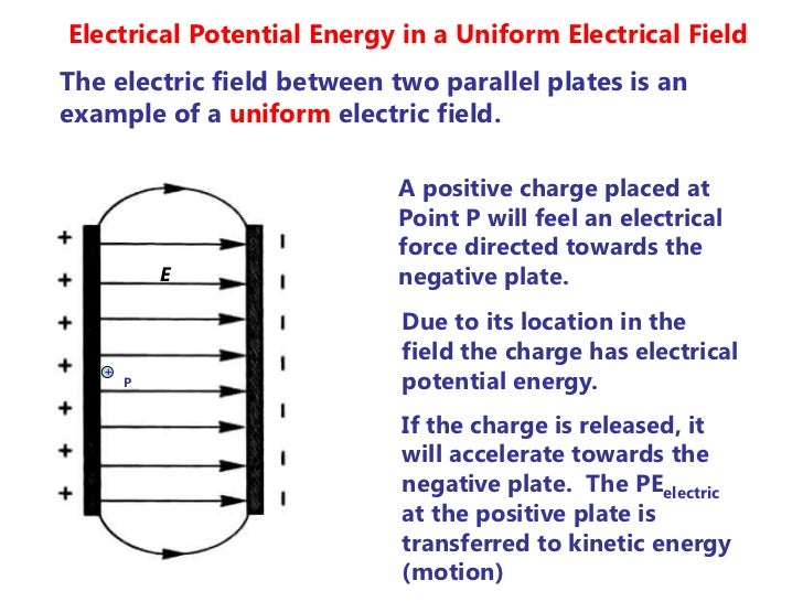 Electric Potential Energy Examples