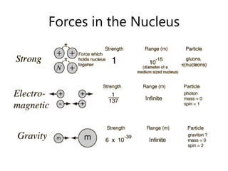 Ppt djy 2011 1 topic 7 atomic structure sl intro | PPTX