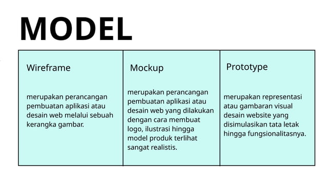 PPT DKV MODEL PENGEMBANGAN DESIGNNN.pptx