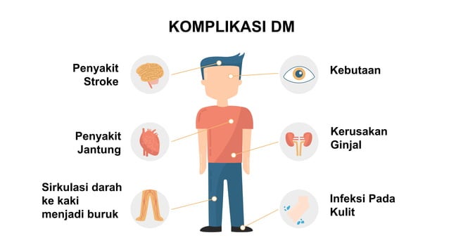 PPT DM_KELOMPOKkkkkkkkkklllllllkl 3.pptx