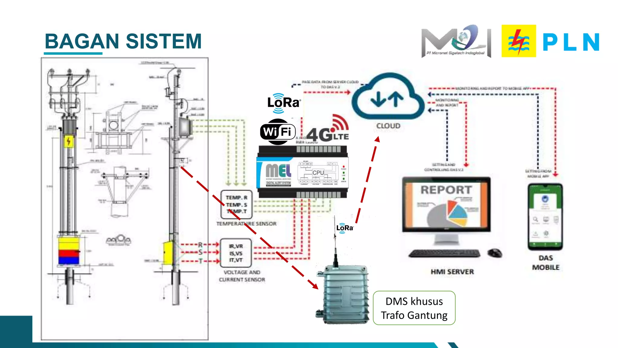 PPT_DMS_untuk_trafo_tiang_dan_trafo_gantung_via_LoRa.pptx