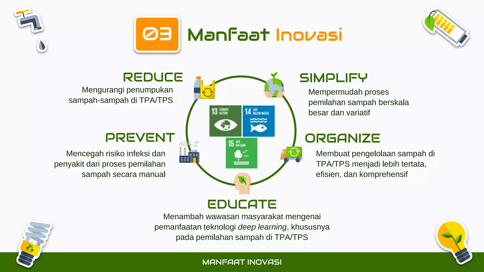 Waste Segregator Based on AI | PPTX