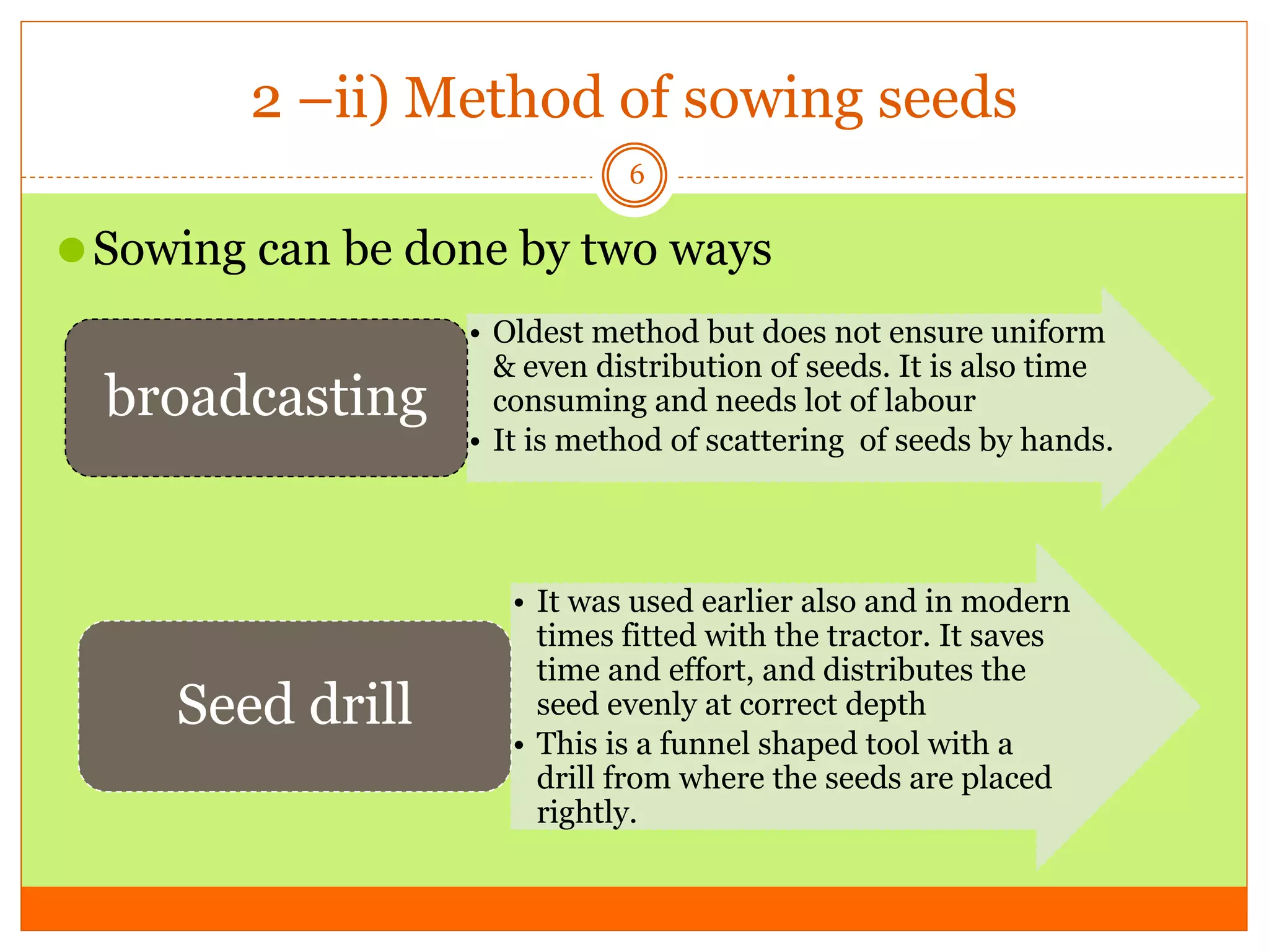 Agricultural practices and management class 8 | PPTX