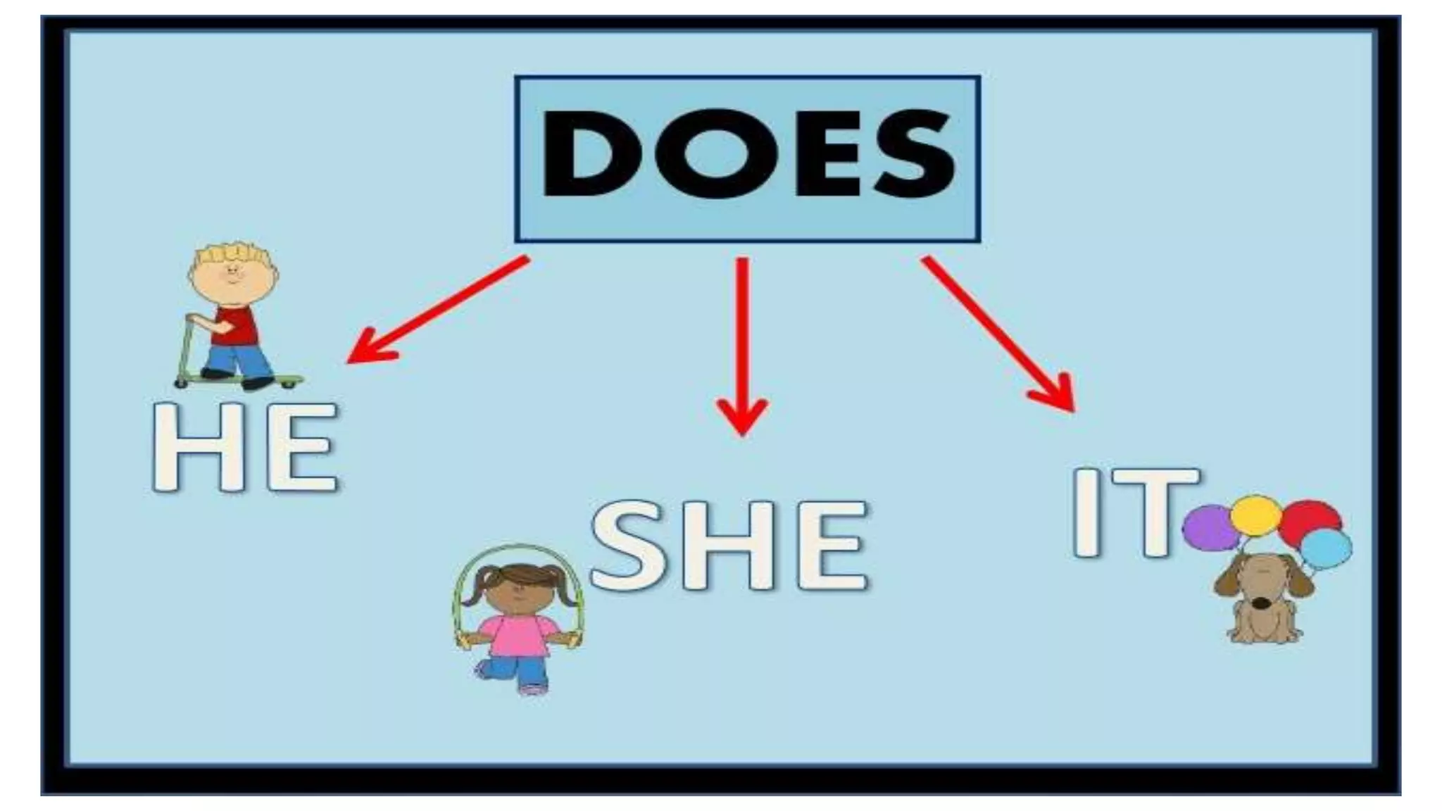 ppt do does did.pptx