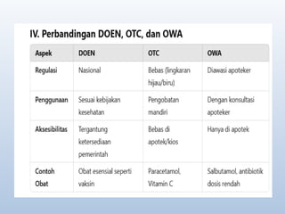 PPT_DOEN_Daftar_Obat_Esensial_Nasional.pptx