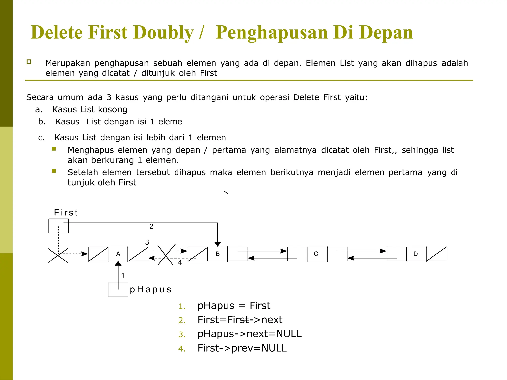 PPT Doubly Linked List open updatee.pptx