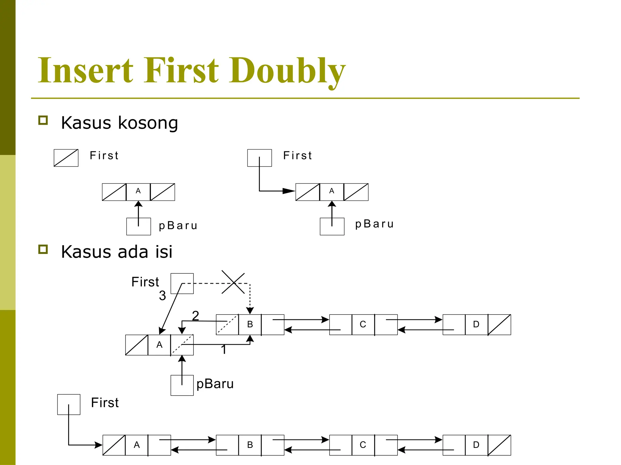 PPT Doubly Linked List open updatee.pptx