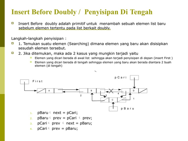 PPT Doubly Linked List open updatee.pptx
