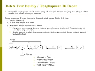 PPT Doubly Linked List open updatee.pptx