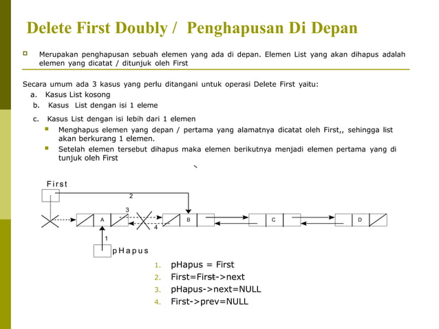 PPT Doubly Linked List open updatee.pptx