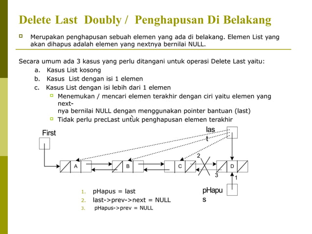 PPT Doubly Linked List open updatee.pptx