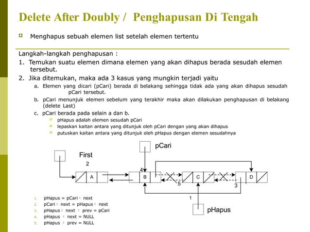 PPT Doubly Linked List open updatee.pptx