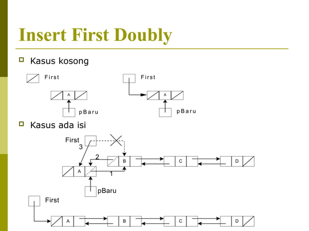 PPT Doubly Linked List open updatee.pptx