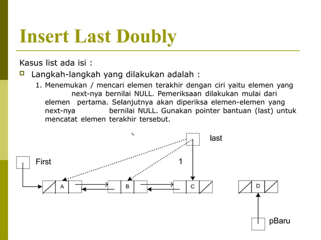 PPT Doubly Linked List open updatee.pptx