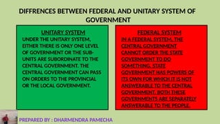 PPT DOWNLOADED FEDERALISM presentation.pptx