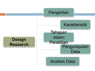 Ppt Design Research | PPT