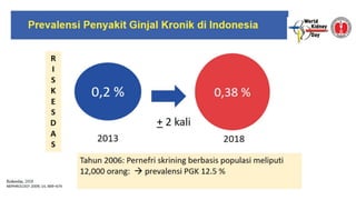 PPT_Dr. Syafrizal_Kenali Faktor Resiko & Cegah PGK (1).pdf