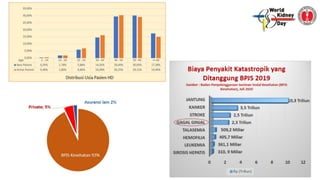 PPT_Dr. Syafrizal_Kenali Faktor Resiko & Cegah PGK (1).pdf