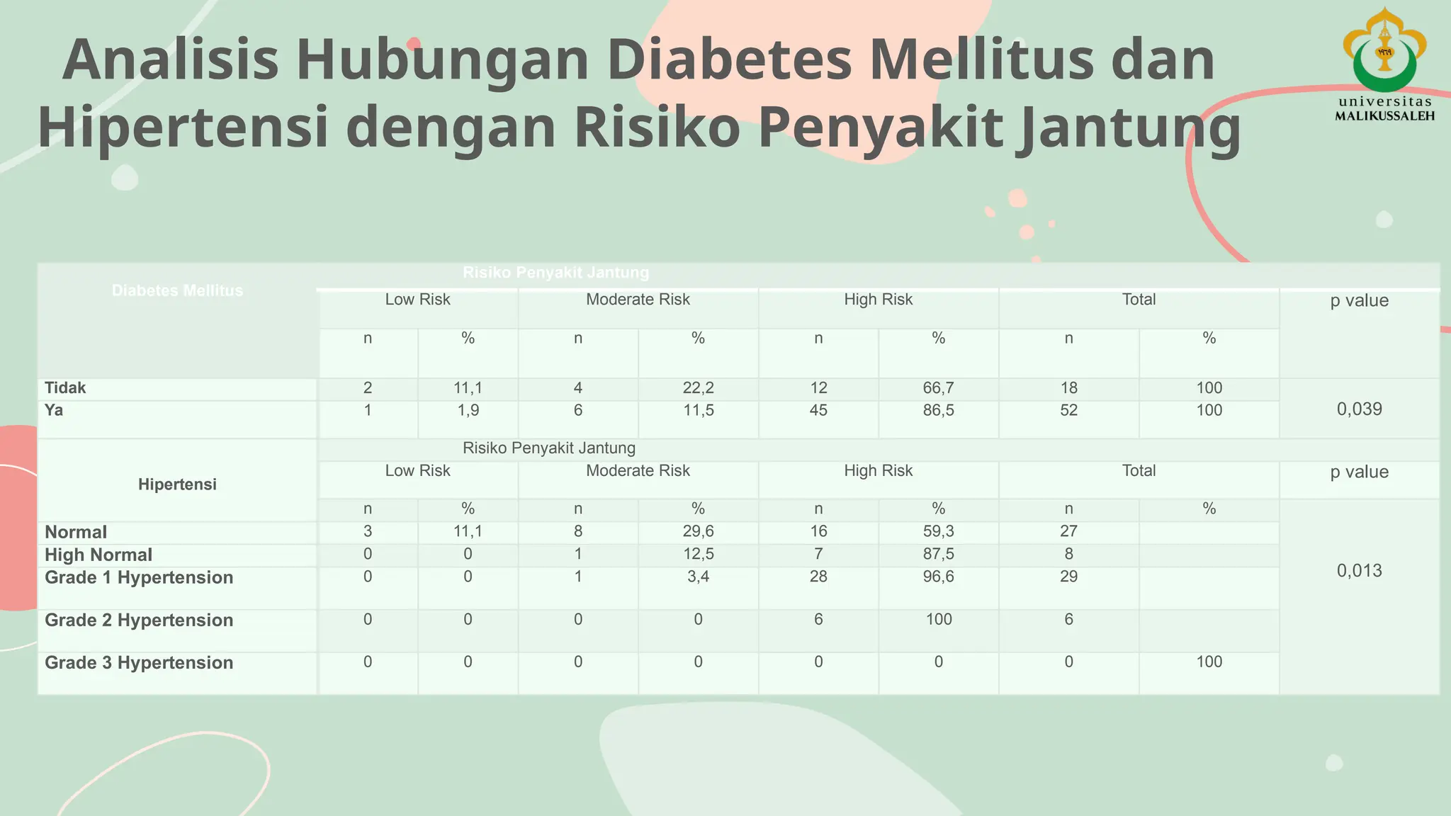 Analisis Faktor Risiko Diabetes Mellitus .pptx