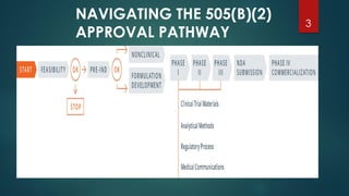 patent certification on 505(b)(2)& ANDA | PDF