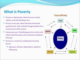 Basic Concept of Poverty In Bangladesh | PPT | Debated Sensitive Social ...