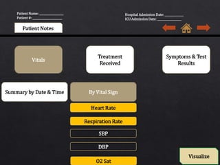Intensive Care Unit - Visualization on ICU monitors | PPTX