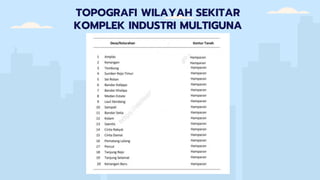 PPT DRAINASE 1 MTR MSL_KEL 4_2TPJJ1.pptx