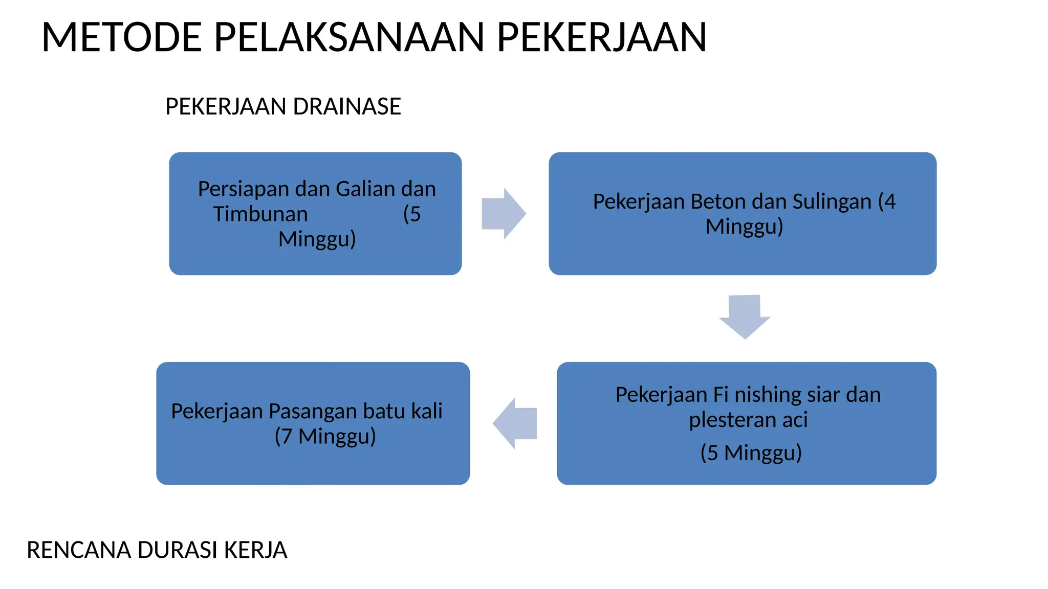 PPT DRAINASE tps milangasri pasangan batu kali | PPT