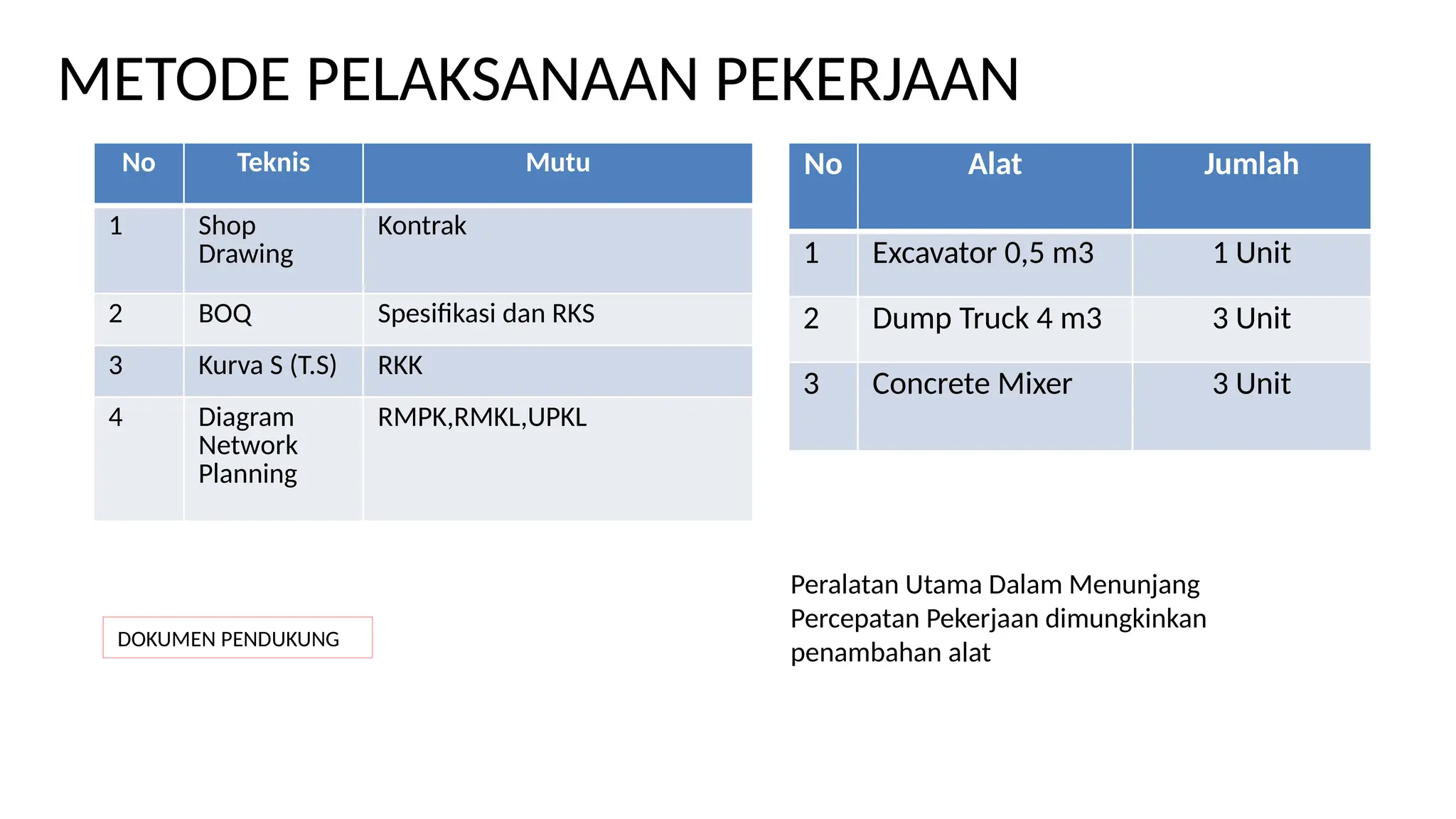 PPT DRAINASE tps milangasri pasangan batu kali | PPT