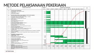 PPT DRAINASE tps milangasri pasangan batu kali | PPT