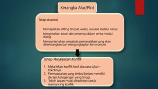 Power Point Materi Drama | PPTX