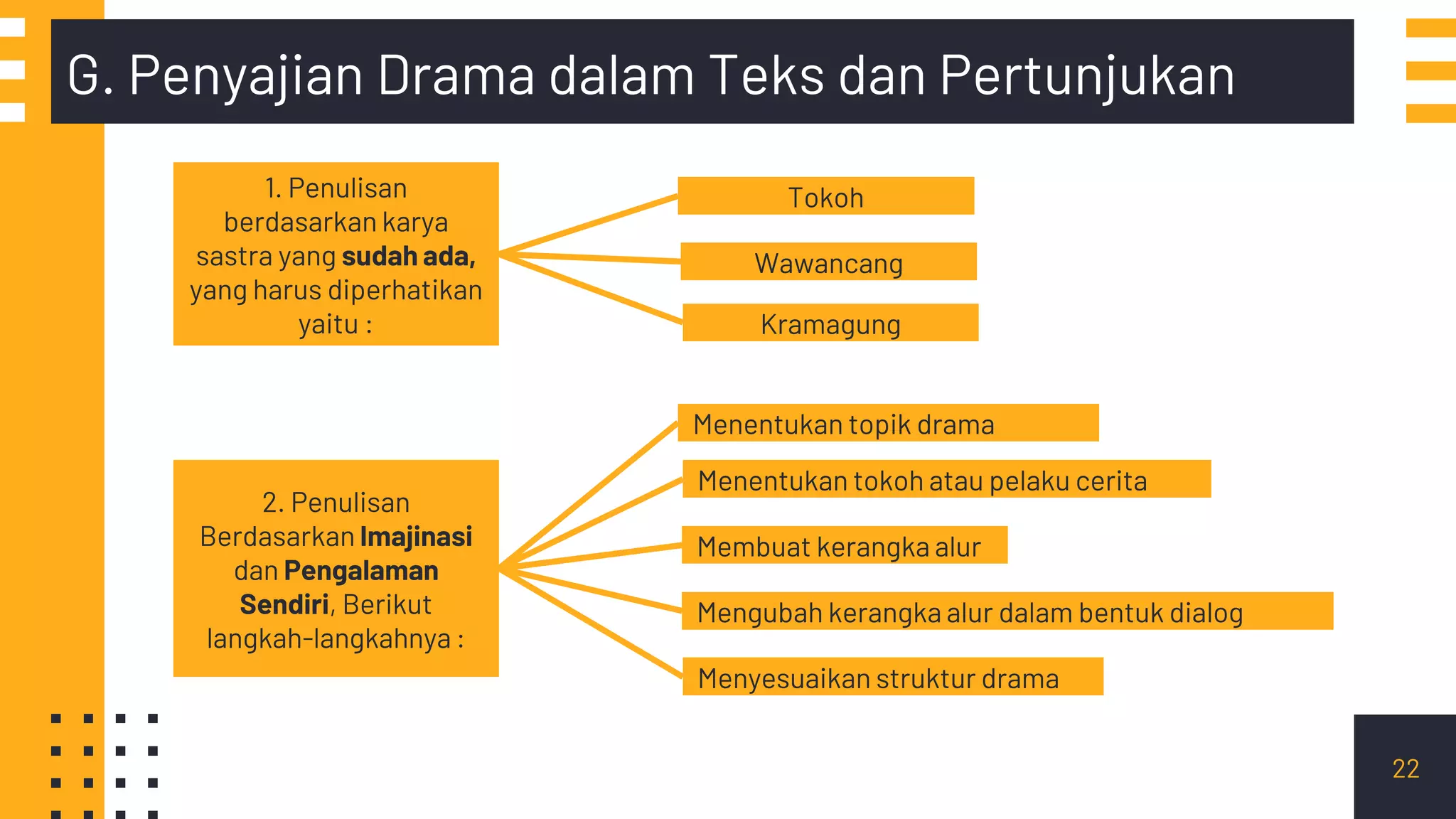Ppt drama | PPT